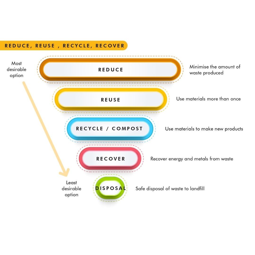 NEM Waste Act - Landfill Restrictions [Explained]