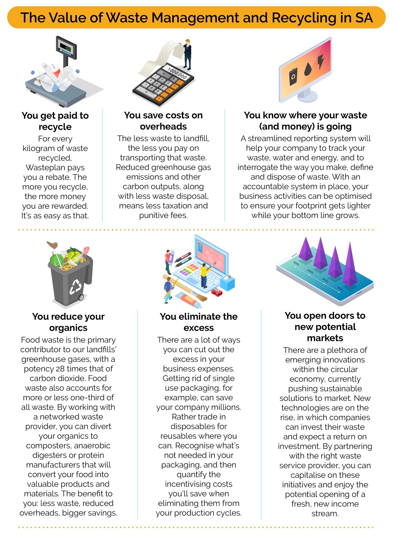 The Value of Waste Management and Recycling in SA