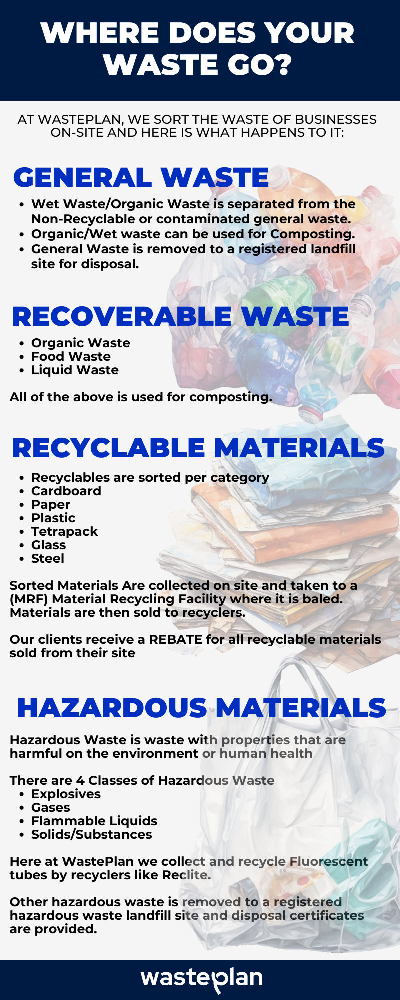 WHERE DOES YOUR WASTE GO? [INFOGRAPHIC]