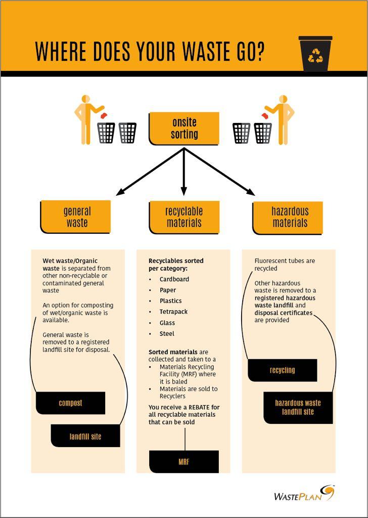WHERE DOES YOUR WASTE GO? [INFOGRAPHIC]