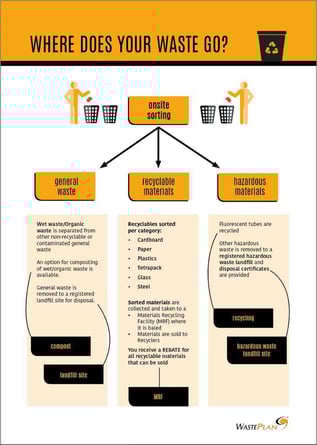 WHERE DOES YOUR WASTE GO? [INFOGRAPHIC]